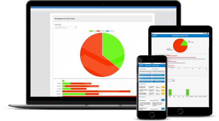 Products – GroveWare