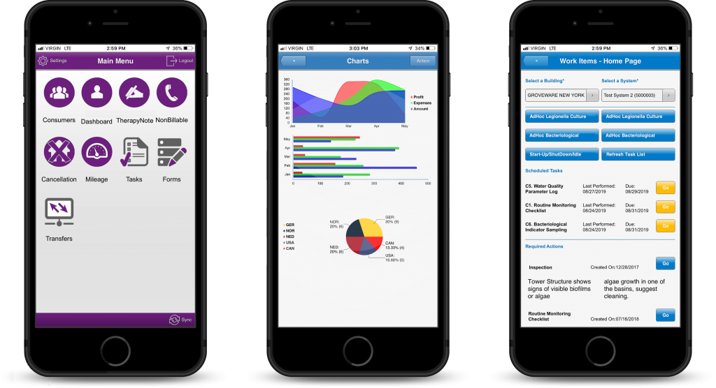 Products – GroveWare