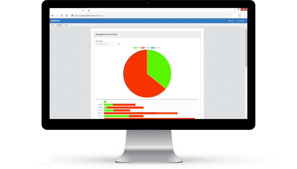 Products – GroveWare